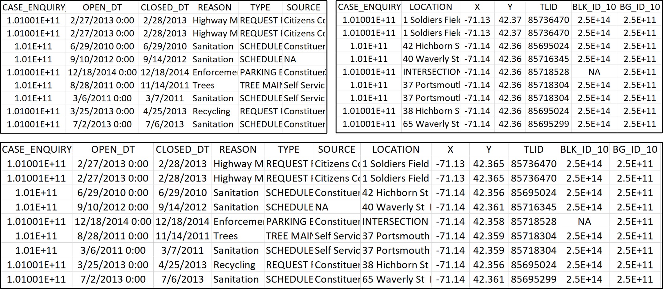 6 Measuring with Big Data | Urban Informatics: Using Big Data to Understand and Serve Communities